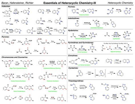 Essentials Of Heterocyclic Chemistry Iii Heterocyclic Chemistry Baran