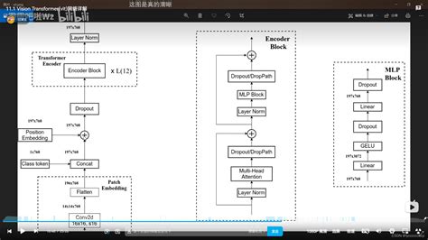 transformer在cv领域 把transformer运用在cv csdn博客