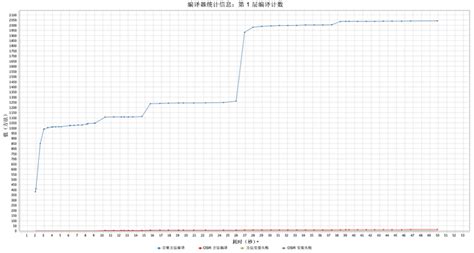 readynow 如何缩短 java 预热时间 azul better java performance superior java support