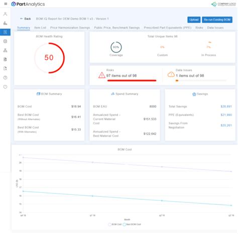 Bom Management Software Top Bom Software Part Analytics