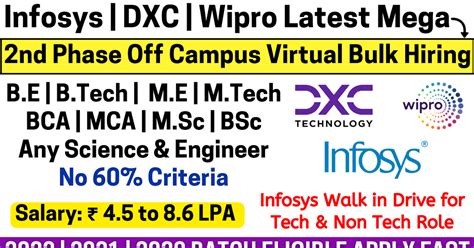 Wipro Freshers Off Campus Drive As Project Product Software Engineer Role Any Graduate
