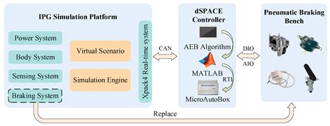 Applied Sciences Free Full Text A Rapid Verification System For