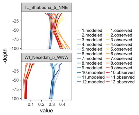 R Ggplot2 Customize Two Factor Legend Stack Overflow