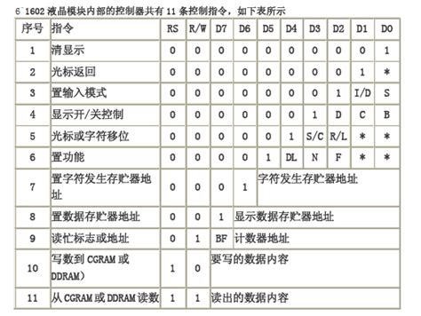 基于fpga的lcd1602动态显示 Verilog实现 文章 单片机 Fpga 畅学电子网
