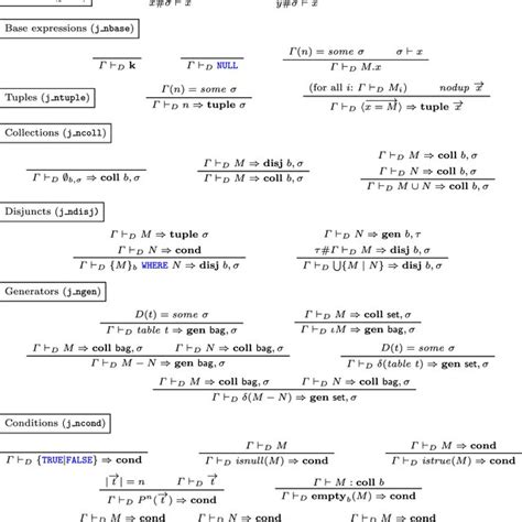 Three Valued Logic Truth Tables Download High Quality Scientific Diagram