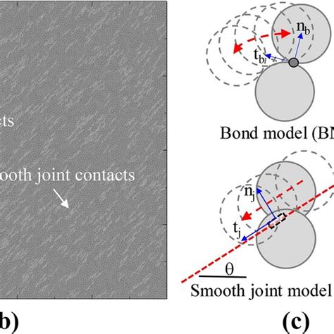 illustration of anisotropic rock sample generation a micro structure