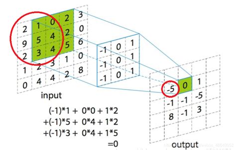 Nlp学习—7cnn与textcnn哎呦 不错的博客 Csdn博客textcnn和cnn区别