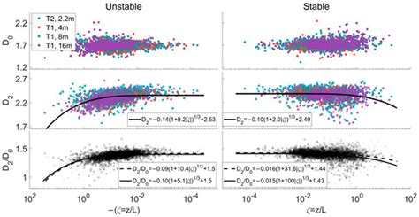 Fractal And Fractional An Open Access Journal From Mdpi