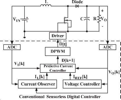 Figure 1 From Sensorless Predictive Current Controlled Dcdc Converter With A Self Correction