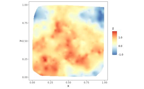 Make A Surface Plot — Surfaceplot • Spstack
