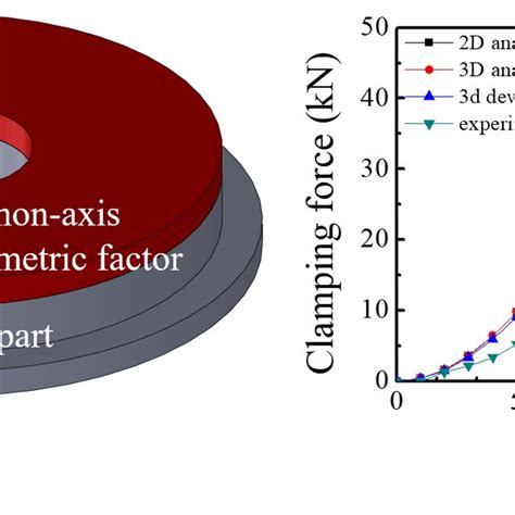 Colenoid Type Electromagnetic Linear Actuator A 3 D Schematic Download Scientific Diagram