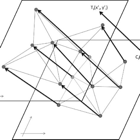 Calculation Of Transformation Tensor Source Own Edition Download