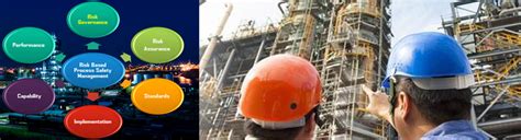 Psm System Gap Assessment Safety Management Gap Assessment And Analysis