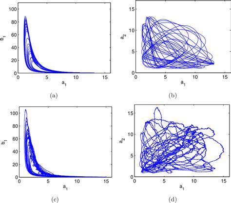 Figure 2 From An Iterative Importance Sampler For Bayesian Parameter