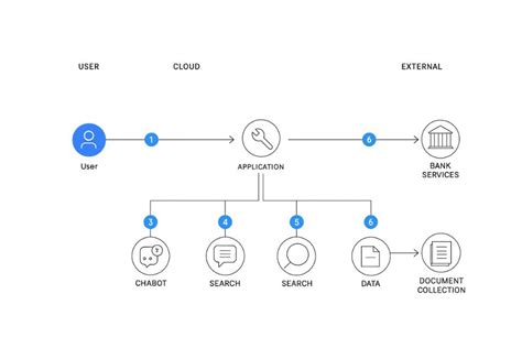 Build Ai Chatbots With Ibm Watson Assistant Nexright