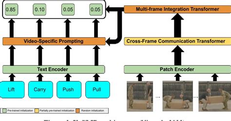figure 2 from robust activity recognition for adaptive worker robot