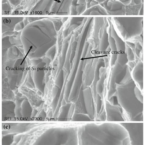 Fractured Pieces Of K Mold Test Sample Download Scientific Diagram