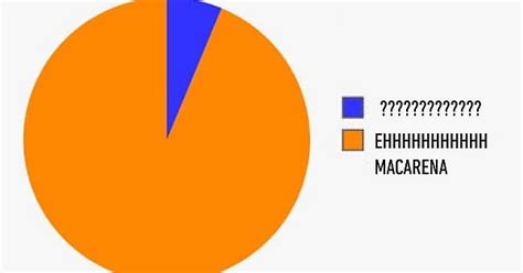 Macarena Lyrics Be Like Album On Imgur