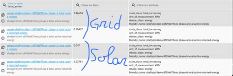 Active Energy Vs Returned Energy On Grid Sensor And Solar Panels Sensor Energy Home