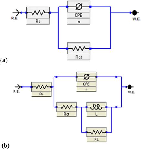 Equivalent Circuit Model Used To Analyze The Eis Data Download