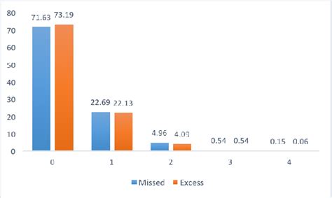 Figure 1 From A Sequence To Sequence Model For Semantic Role Labeling Semantic Scholar