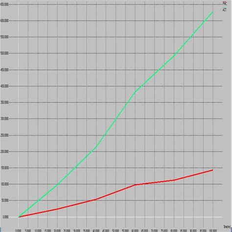 Routing Overhead Calculation Of The Network Download Scientific Diagram
