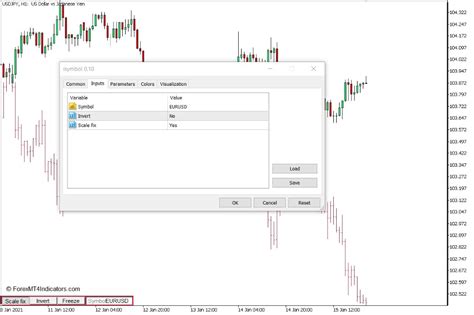 Two Symbols On Chart Isymbol Indicator For Mt5