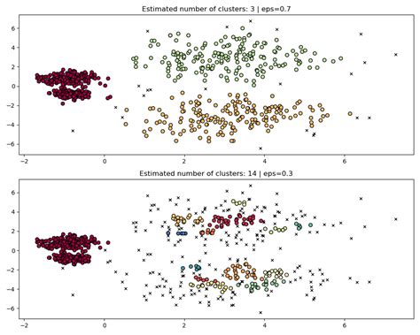 Hdbscan 聚类算法演示 — Scikit Learn 160 文档 Scikit Learn 机器学习库