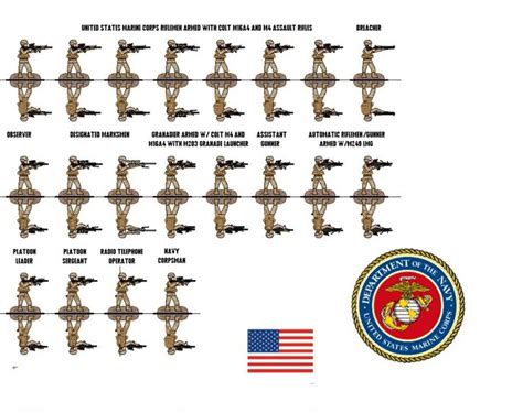 Usmc 🇺🇲 Modelos De Maquetas Fotos Militares Rangos Militares