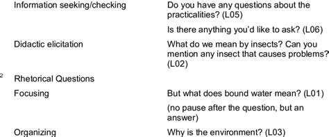 Question Categories With Examples Question Categories Examples 1 Download Table