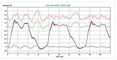Power Aware Analysis Solution White Paper Cadence