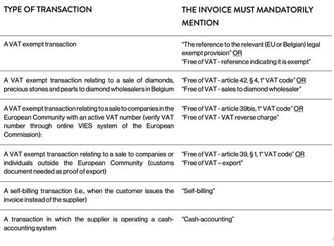Newsflash Mandatory Invoice Information