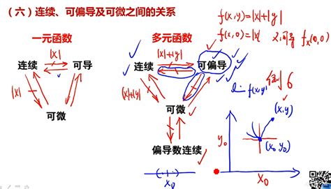 同济大学高等数学下册第九章多元函数微分法及其应用以及每日一题 同济大学高等数学第四版第九章习题 csdn博客