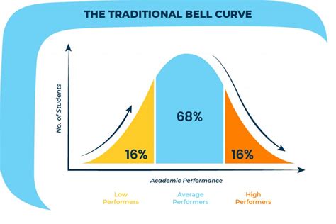 Shifting The Bell Curve Dwi Emas International School
