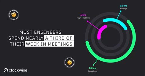 Solving The Next Engineering Challenge Continuous Merge Linearb Blog
