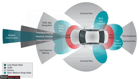 Adaptive Cruise Control