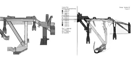 product development and simulation linde wiemann