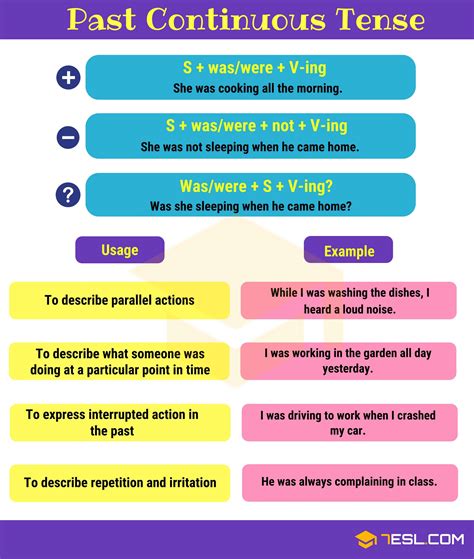 Structure Of Past Continuous Tense