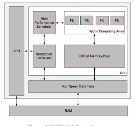 Figure 1 From Fpga Accelerated Decentralized Reinforcement Learning For Anomaly Detection In Uav