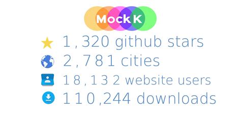 Mockk Adds Verification Confirmation Kotlin