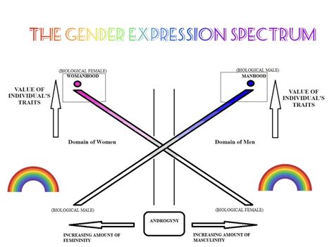 What Exactly Are The Axes R Dataisugly