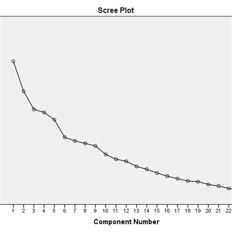 principal component analysis scree plot download scientific diagram