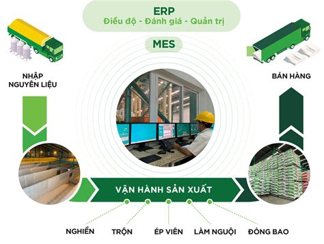 QuẢn LÝ ChuỖi Cung Ứng BỀn VỮng BÁo CÁo Esg 2022
