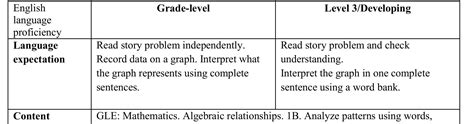 Sample Differentiated Assignment Rubric In Mathematics