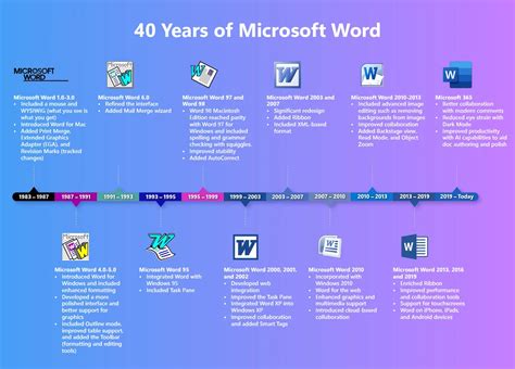 Утечка Office 2024 Microsoft подтвердила выпуск Windows 12