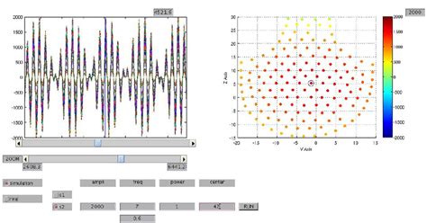 Left Second Component Generated By Combination Of Two Sinusoidal Download Scientific Diagram