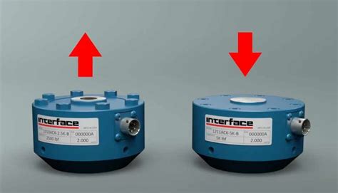 Interface Force Measurements Ltd On Linkedin Straingauge Forcemeasurement