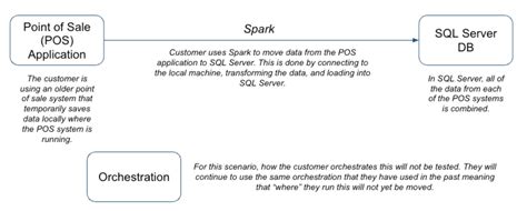 End To End Migration To Snowflake In Action Data And Pipelines