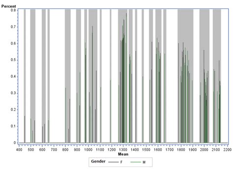 Peak Locations Based On The Finite Mixture Model In Relative Download Scientific Diagram