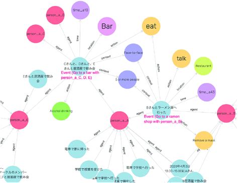 Examples Of Knowledge Graph Visualization Download Scientific Diagram